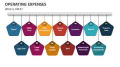 Operating Expenses PowerPoint and Google Slides Template - PPT Slides