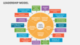 Leadership Model Template for PowerPoint and Google Slides - PPT Slides
