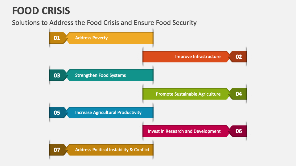 Food Crisis PowerPoint and Google Slides Template - PPT Slides