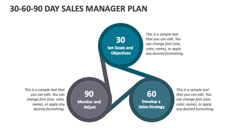 30-60-90 Day Sales Manager Plan PowerPoint and Google Slides Template ...