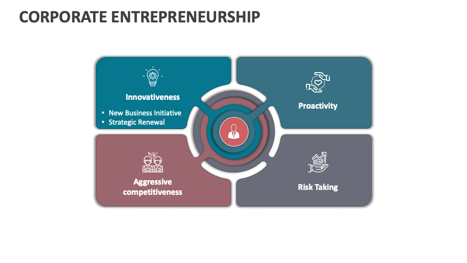 Corporate Entrepreneurship PowerPoint and Google Slides Template - PPT ...