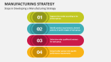 Manufacturing Strategy PowerPoint and Google Slides Template - PPT Slides