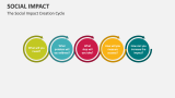 Social Impact Template for PowerPoint and Google Slides - PPT Slides