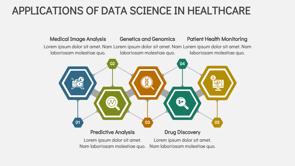 Data Science in Healthcare Template for Google Slides and PowerPoint ...