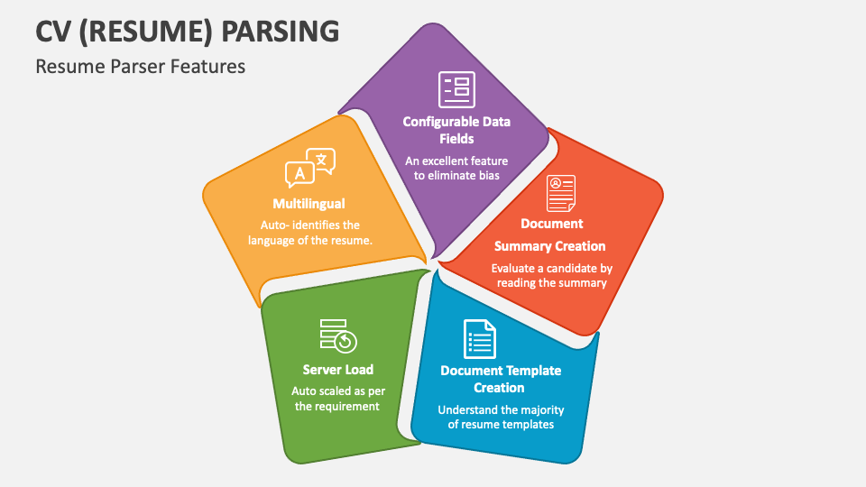 CV (Resume) Parsing PowerPoint and Google Slides Template - PPT Slides