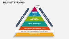 Strategy Pyramid Template for PowerPoint and Google Slides - PPT Slides