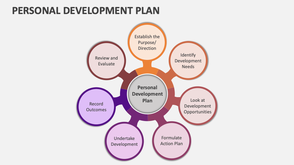 Personality Development Powerpoint Template Ppt Slides