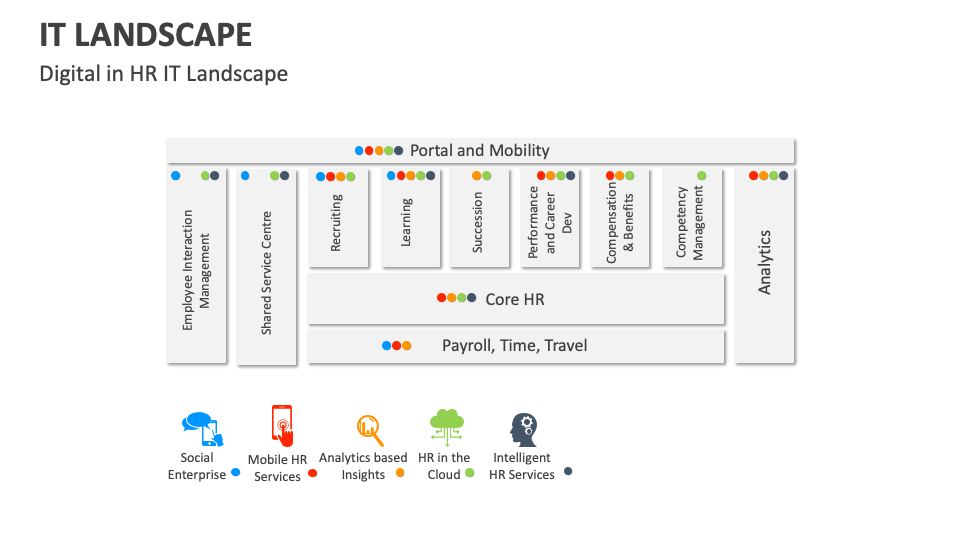 IT Landscape Template for PowerPoint and Google Slides - PPT Slides