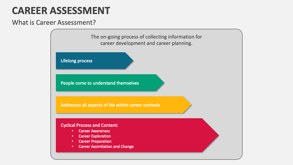 Career Assessment Template for PowerPoint and Google Slides - PPT Slides