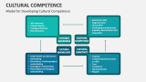 Cultural Competence Template for PowerPoint and Google Slides - PPT Slides