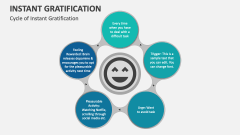 Instant Gratification PowerPoint and Google Slides Template - PPT Slides