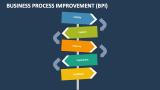 Business Process Improvement (BPI) Template for PowerPoint and Google Slides - PPT Slides