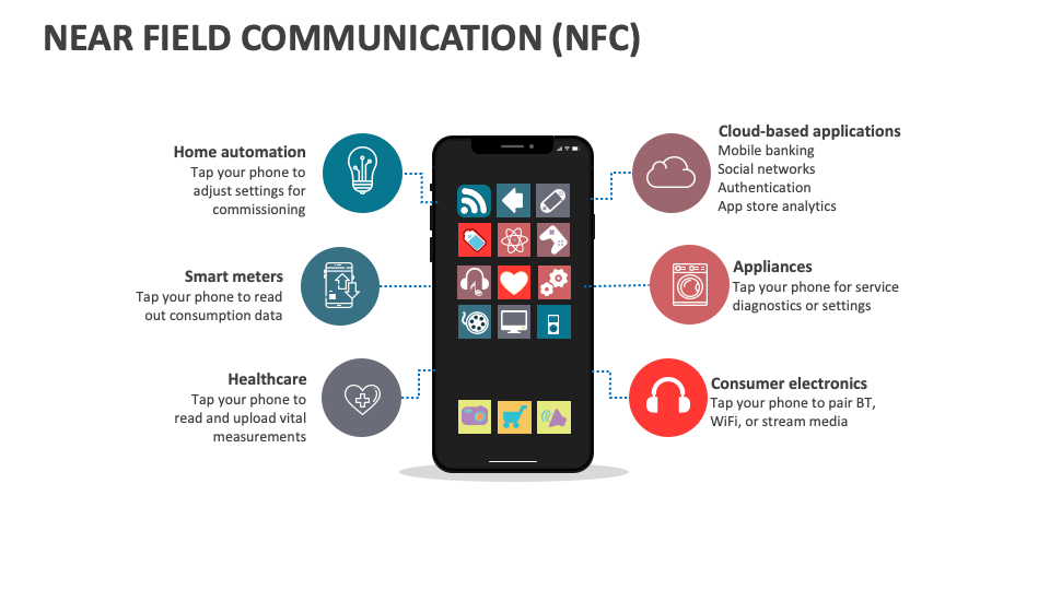 Near Field Communication (NFC) Template for PowerPoint and Google Slides - PPT Slides