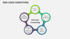 End-User Computing Template for PowerPoint and Google Slides - PPT Slides