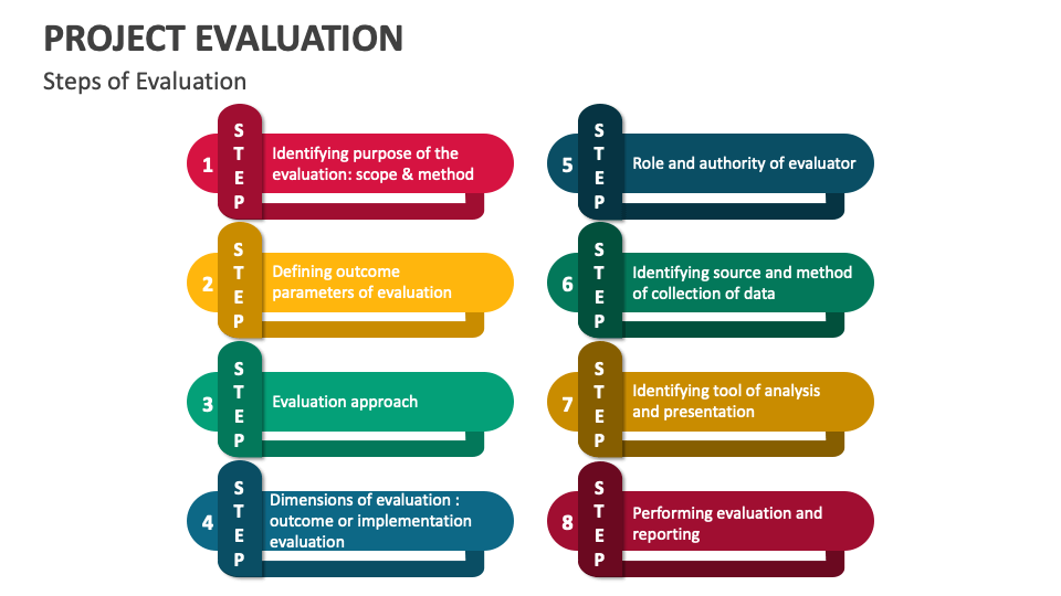 Project Evaluation PowerPoint and Google Slides Template - PPT Slides