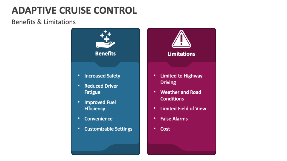 Adaptive Cruise Control PowerPoint and Google Slides Template - PPT Slides Adaptive Cruise Control PowerPoint and Google Slides Template - PPT Slides