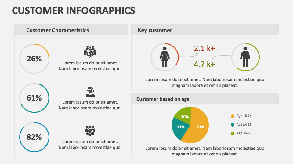 Customer Infographics for Google Slides and PowerPoint - PPT Slides