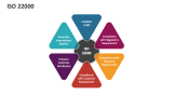 ISO 22000 Template for PowerPoint and Google Slides - PPT Slides