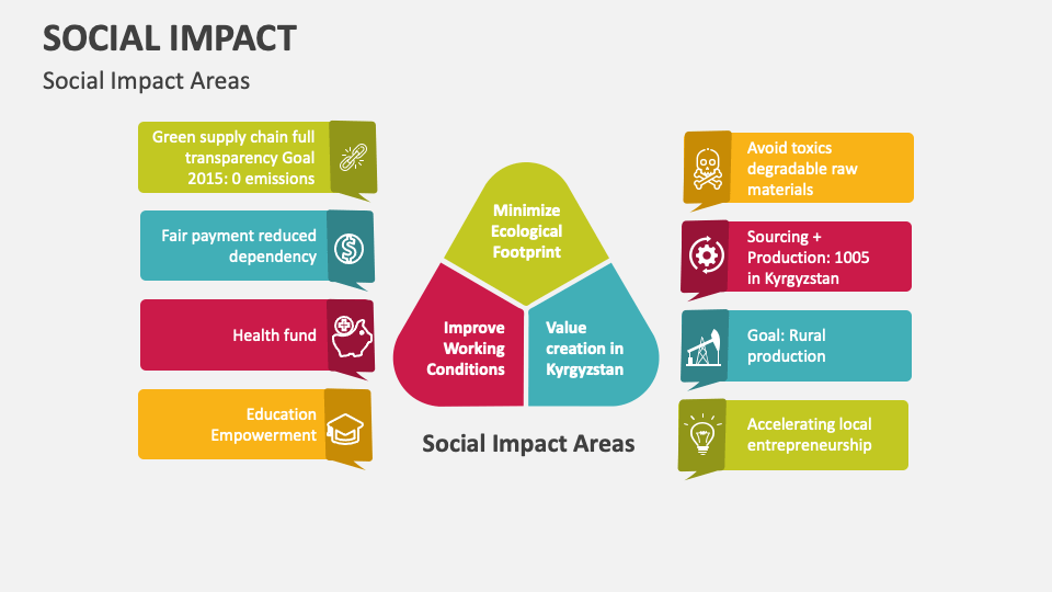 Social Impact Template for PowerPoint and Google Slides - PPT Slides