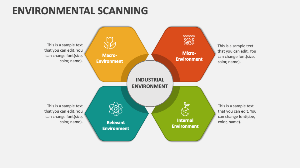 Environmental Scanning Template for PowerPoint and Google Slides - PPT Slides