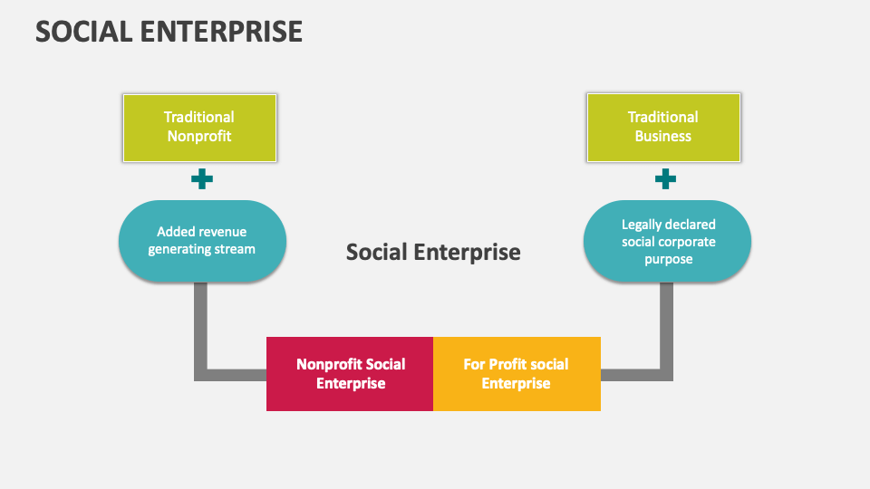 Social Enterprise Template for PowerPoint and Google Slides - PPT Slides
