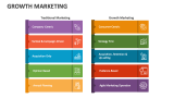 Growth Marketing PowerPoint and Google Slides Template - PPT Slides