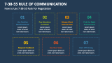 7-38-55 Rule of Communication Template for Google Slides and PowerPoint ...