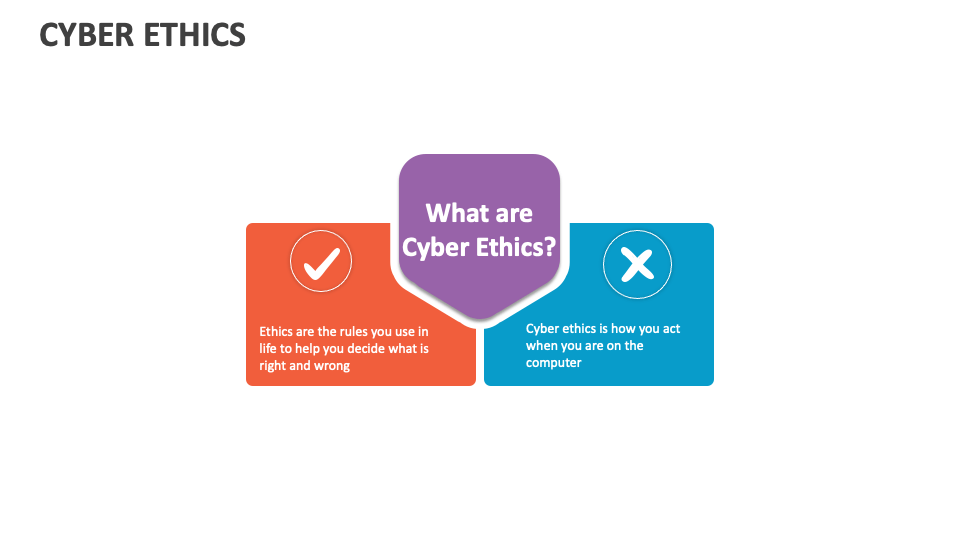 Cyber Ethics Template for PowerPoint and Google Slides - PPT Slides