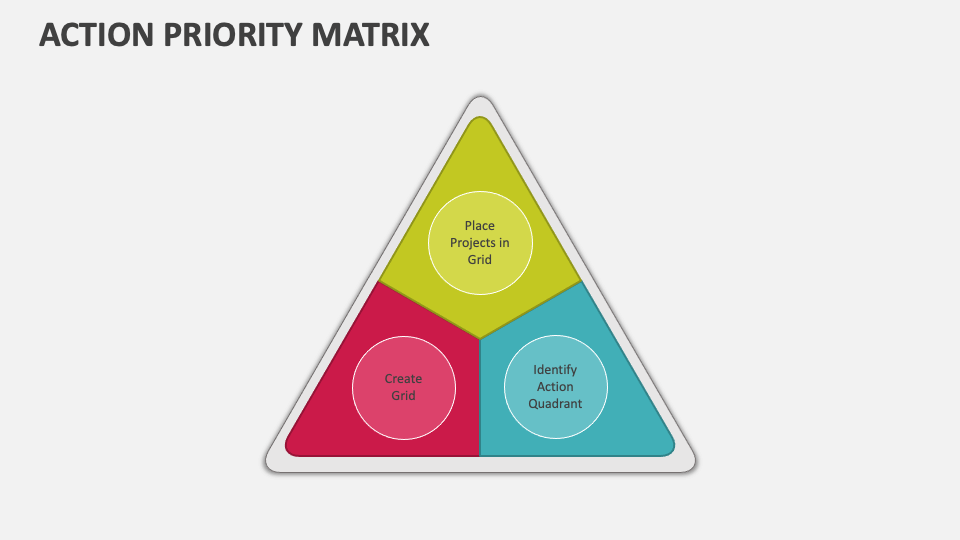 Action Priority Matrix Template for PowerPoint and Google Slides - PPT Slides