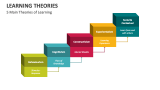 Learning Theories PowerPoint and Google Slides Template - PPT Slides