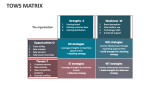 TOWS Matrix Template for PowerPoint and Google Slides - PPT Slides