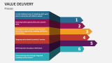 Value Delivery Template for PowerPoint and Google Slides - PPT Slides