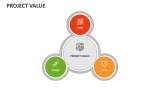 Project Value PowerPoint and Google Slides Template - PPT Slides