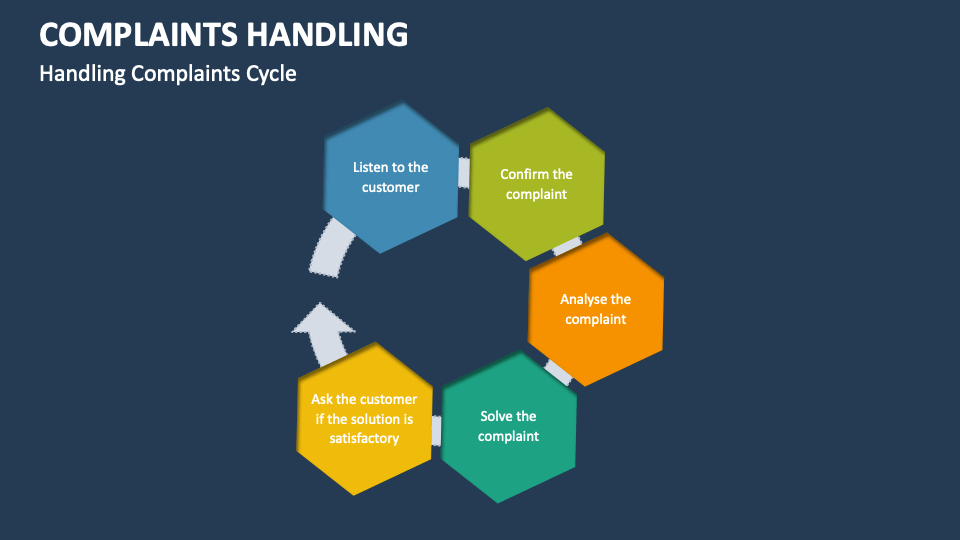 Complaints Handling Template for PowerPoint and Google Slides - PPT Slides
