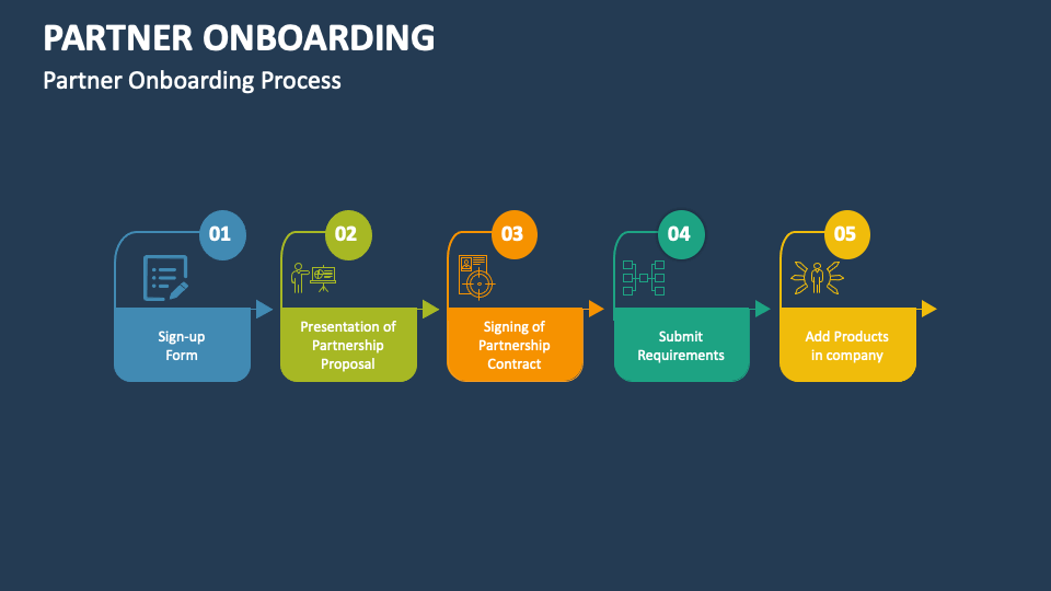 Partner Onboarding PowerPoint and Google Slides Template - PPT Slides