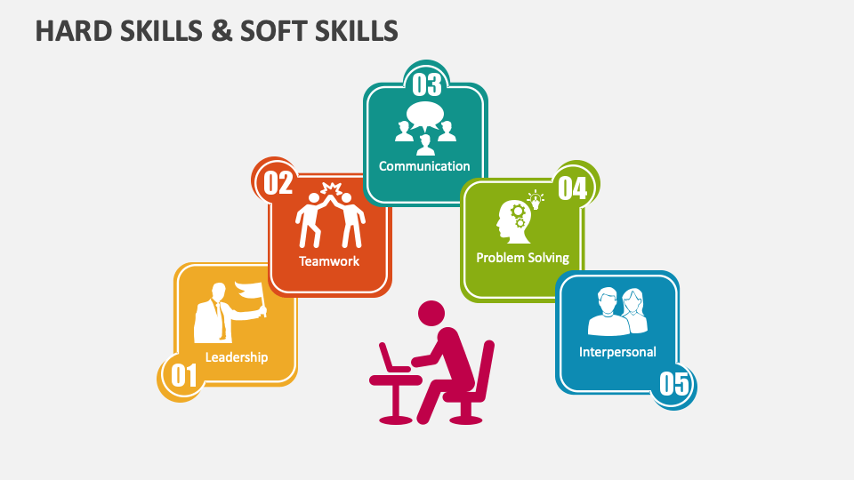 Hard Skills and Soft Skills Template for PowerPoint and Google Slides - PPT Slides