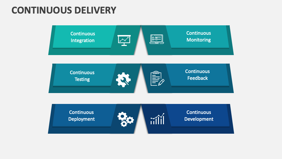 Continuous Delivery Template for PowerPoint and Google Slides - PPT Slides