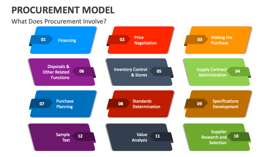 Procurement Model PowerPoint and Google Slides Template - PPT Slides