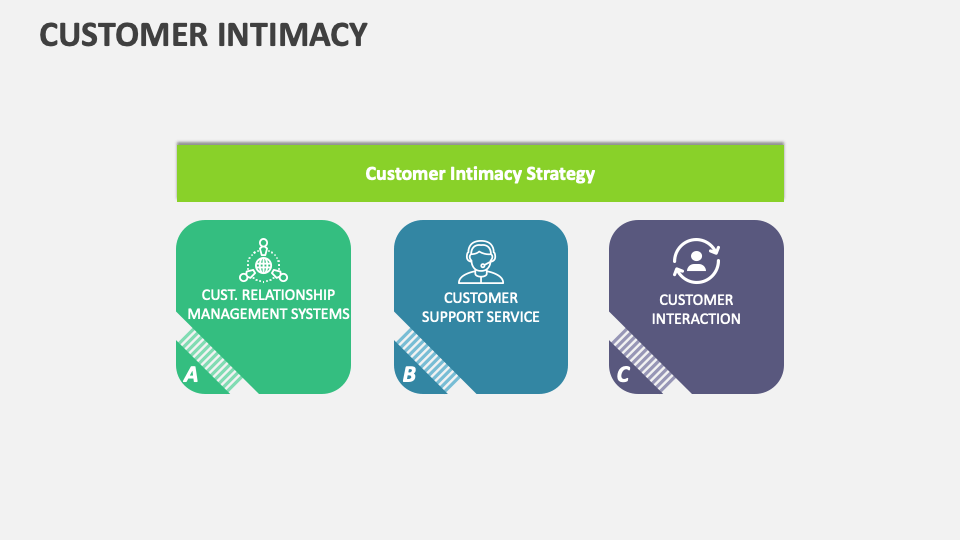 Customer Intimacy Template for PowerPoint and Google Slides - PPT Slides