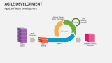 Agile Development Template for PowerPoint and Google Slides - PPT Slides