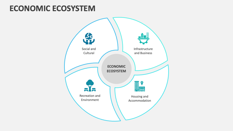 Economic Ecosystem PowerPoint and Google Slides Template - PPT Slides
