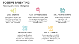 Positive Parenting Template for Google Slides and PowerPoint - PPT Slides