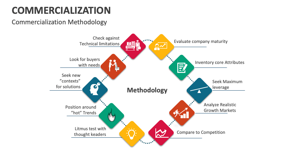 Commercialization Template for PowerPoint and Google Slides - PPT Slides