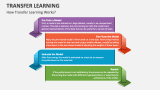 Transfer Learning PowerPoint and Google Slides Template - PPT Slides