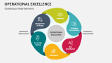 Operational Excellence Template for PowerPoint and Google Slides - PPT ...