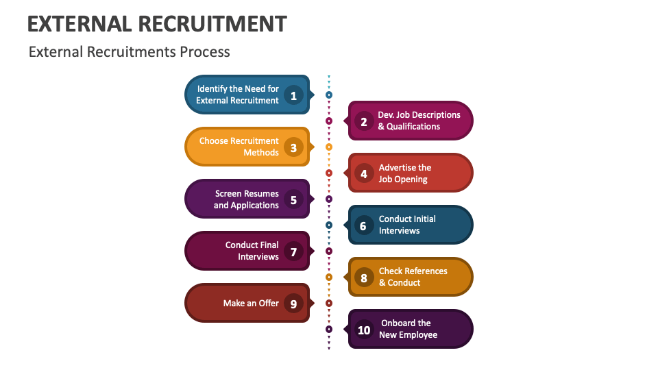 External Recruitment PowerPoint and Google Slides Template - PPT Slides