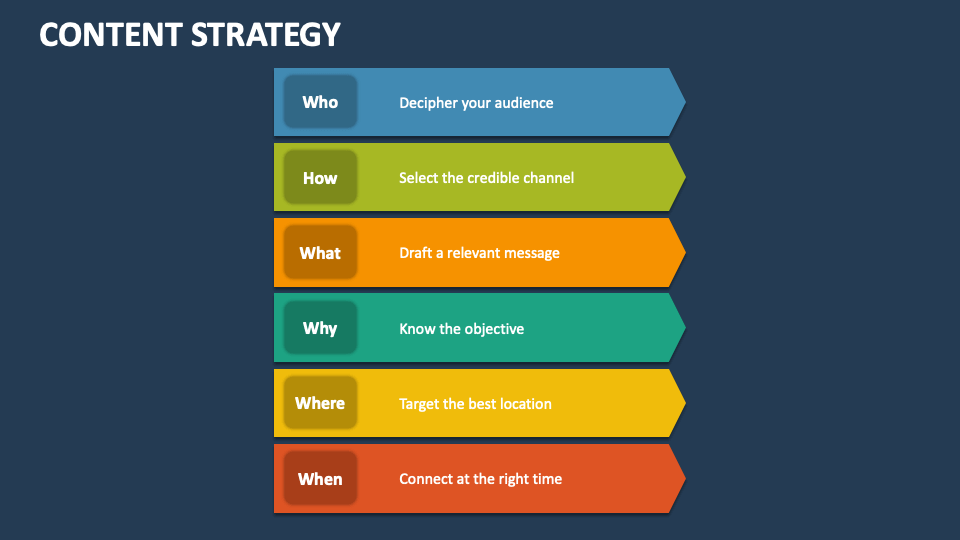 Content Strategy Template for PowerPoint and Google Slides - PPT Slides