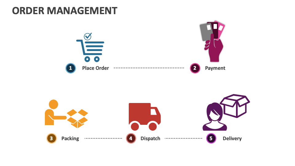 Order Management Template for PowerPoint and Google Slides - PPT Slides