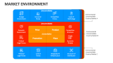 Market Environment Template for PowerPoint and Google Slides - PPT Slides