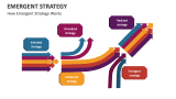Emergent Strategy Template for PowerPoint and Google Slides - PPT Slides